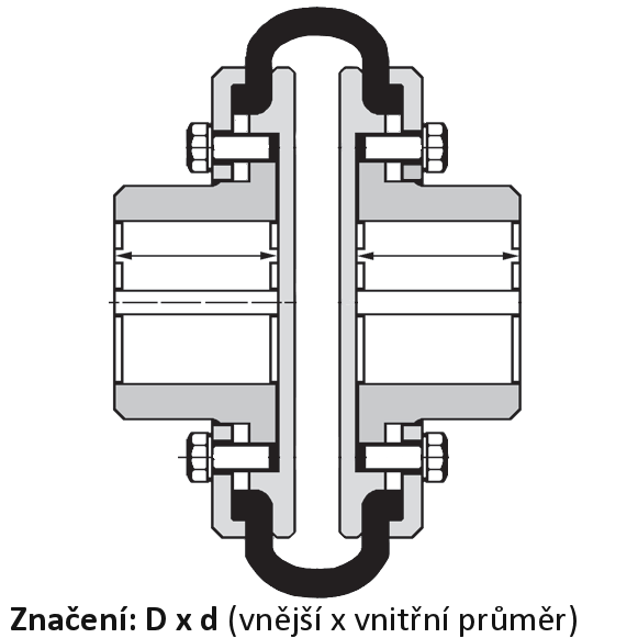 200 periflex (200x122) A1 RUBENA Spojka Periflex | Pikron.cz